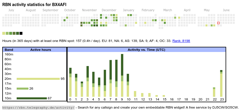 RBN activity of BX4AFI